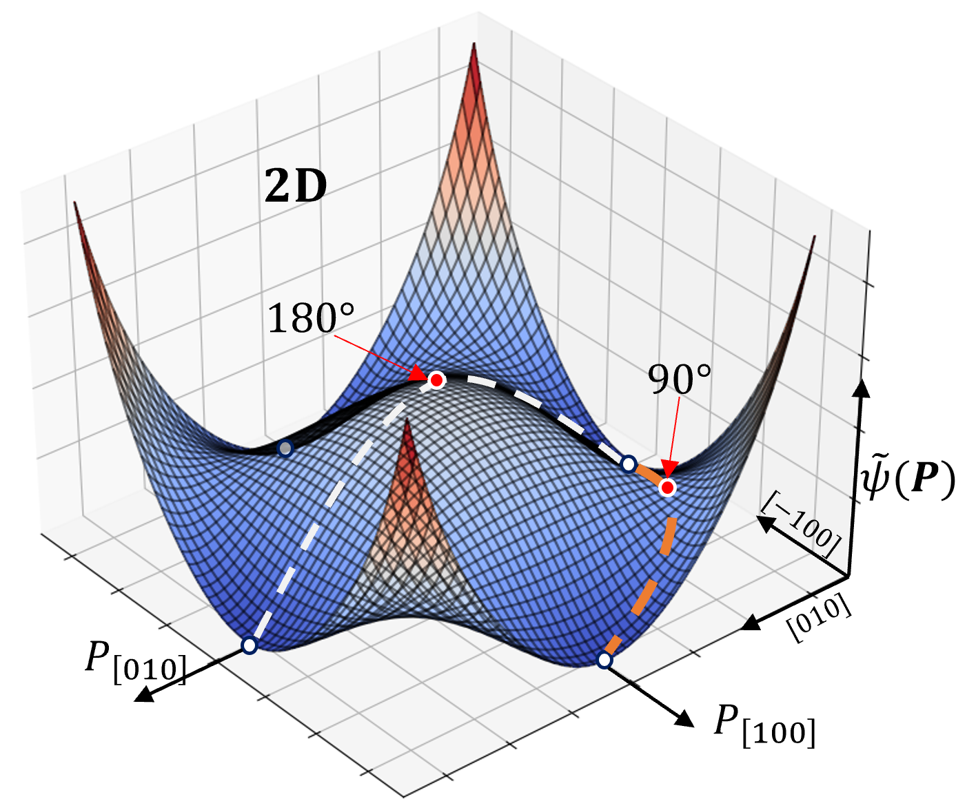 Phase-Field Modeling and Simulation of Ferroelectric Domain Evolution